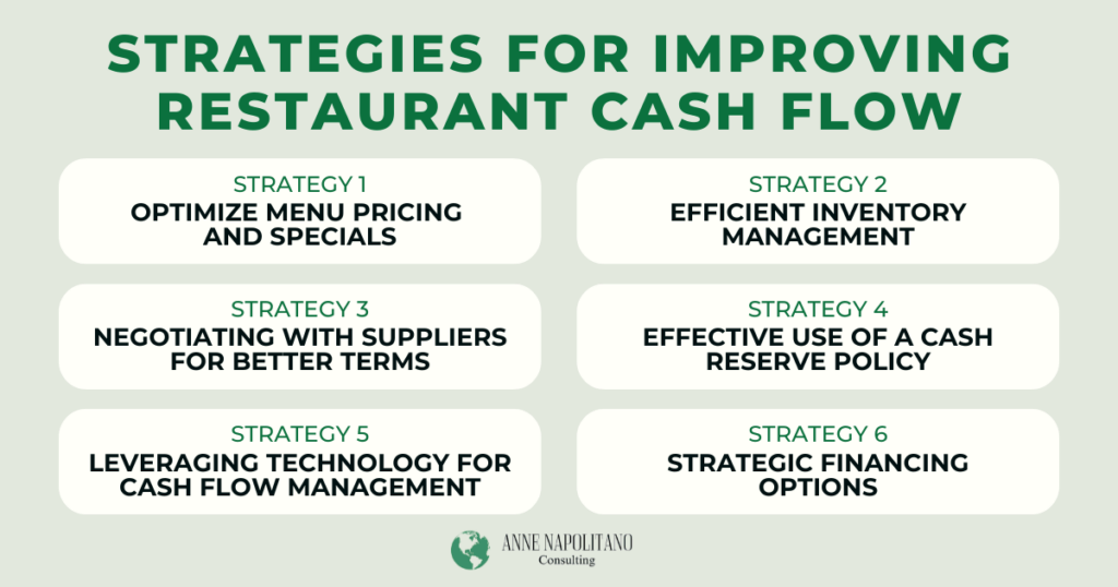 Strategies for Improving Cash Flow in Your Restaurant