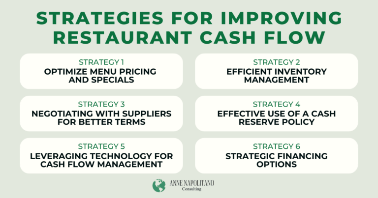 Strategies for Improving Cash Flow in Your Restaurant